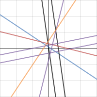 day 22; parallel and perpendicular lines | Desmos