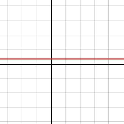 Oscillation | Desmos