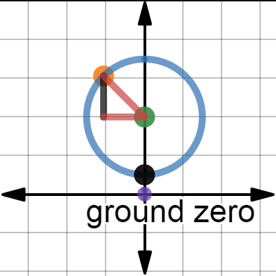 Trigonometry: Unit Circle Lazarus | Desmos