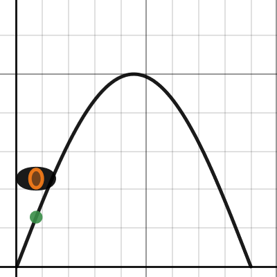 saturn | Desmos