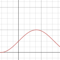 Invest Sine Graph | Desmos