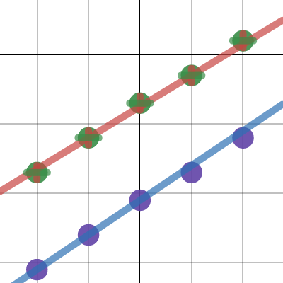 1L - 2nd Lab Spring Experiment: Mass vs Stretch | Desmos