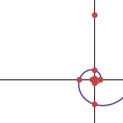 Fibonacci spiral | Desmos