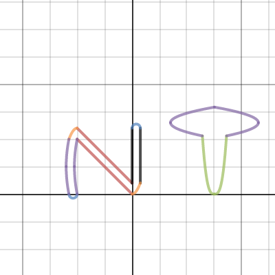Math Summative | Desmos