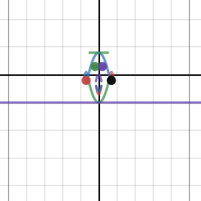 parabola man | Desmos