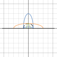 Transformations | Desmos