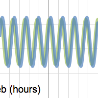 swag - rosy | Desmos