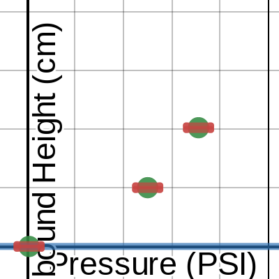 1HW - Mini-Lab C - Bouncing Ball | Desmos
