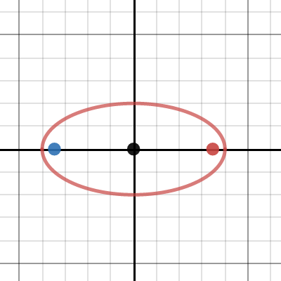 Ellipses | Desmos