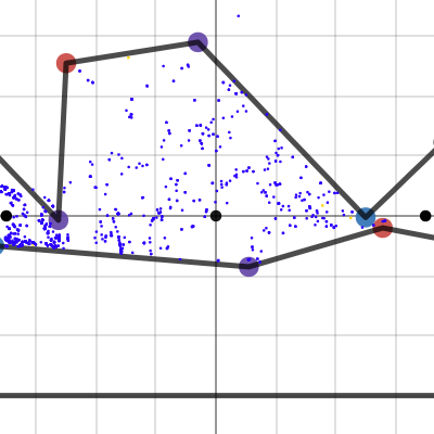 Untitled Graph | Desmos