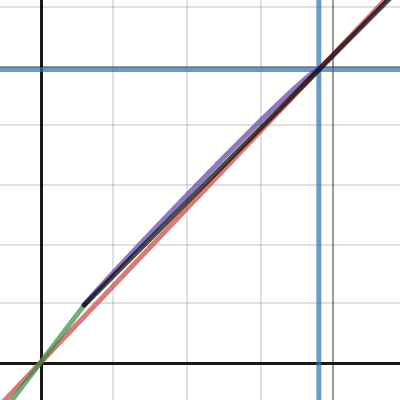 Derpi Correction | Desmos