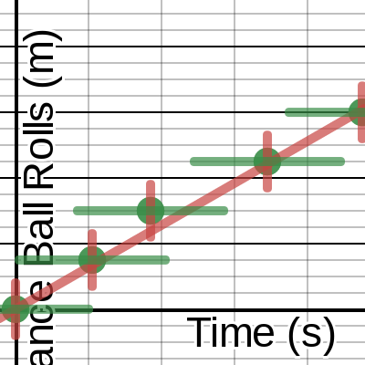 Ball on Floor Lab | Desmos