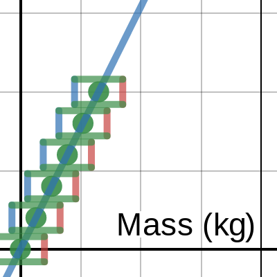 3L - Friction Lab | Desmos