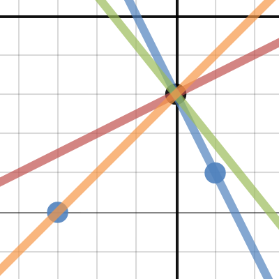 Match My Graph #4 | Desmos