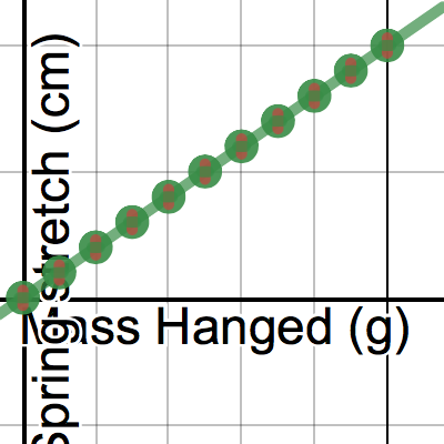LT1--Spring Stretch | Desmos