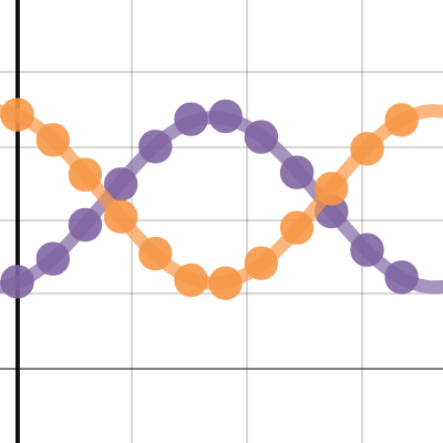 V. Activity 4 | Desmos