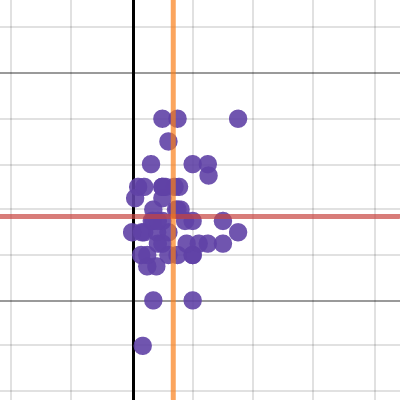 Residual Plot: Regression Calculator | Desmos