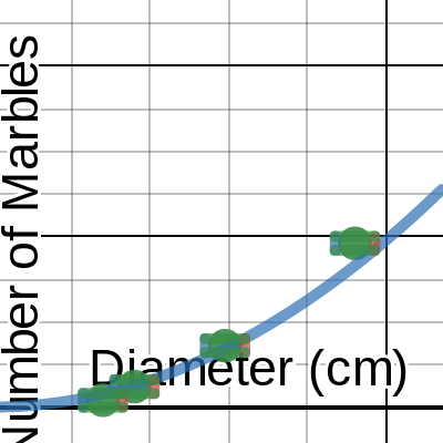 1L - 3rd Lab Circle Experiment: Number of Balls vs Diameter | Desmos