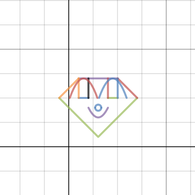 Math face | Desmos