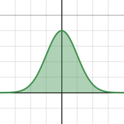 Standard Normal Curve | Desmos
