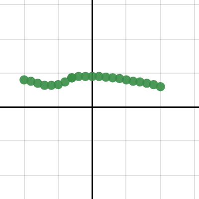 Chapter 7 Project | Desmos