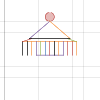 Ana's Cupcake | Desmos