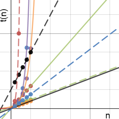 Sequence ExchP1 | Desmos