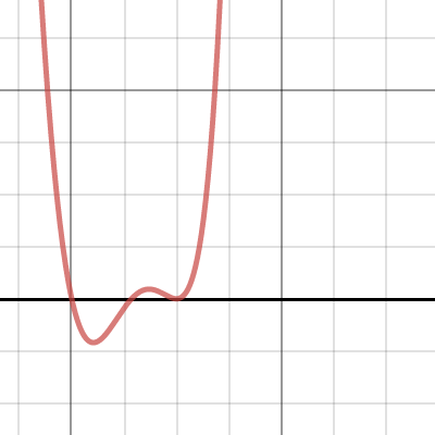 Roller Coaster Project| Desmos
