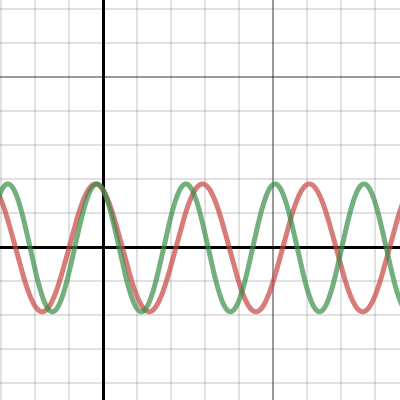 Negative feedback general equation | Desmos