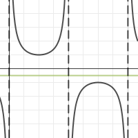 math30_u5l1_example10 | Desmos