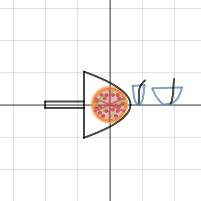 Pizza I love :) | Desmos