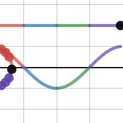 Transformation on a circle and cosine | Desmos