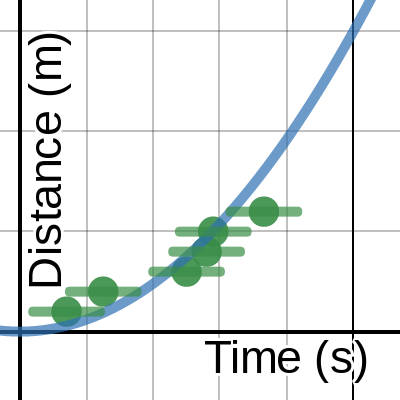 Constant Acceleration | Desmos