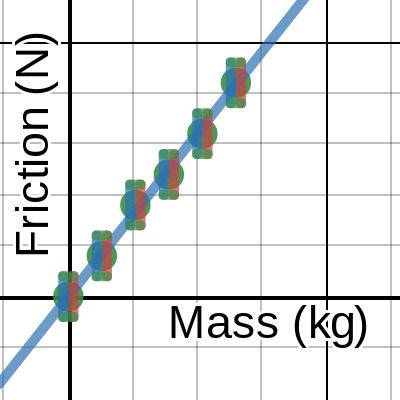 3L - Friction Lab | Desmos