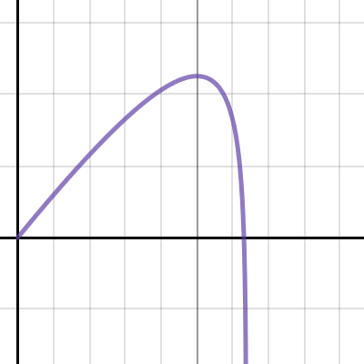 2310 Projectile Project | Desmos