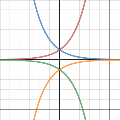 Exponential Functions | Desmos