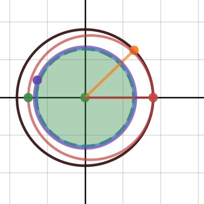 a very simple orbital rendezvous thing | Desmos