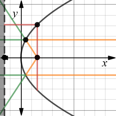 Interactive Parabola | Desmos