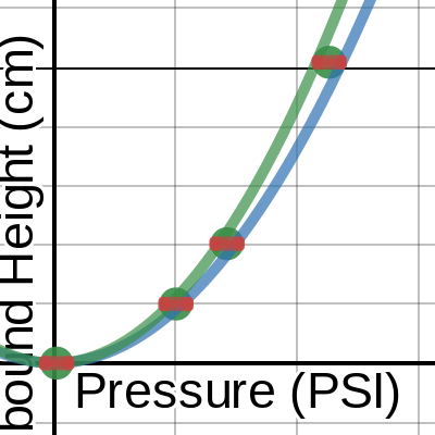 1HW - Mini-Lab C - Bouncing Ball | Desmos