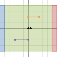 Gameboard: Negative Number Football | Desmos