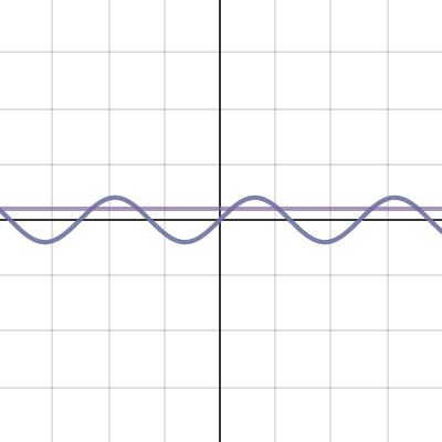 sin(ax+b) 2kpi solutions | Desmos