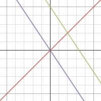 Linear Transformations | Desmos