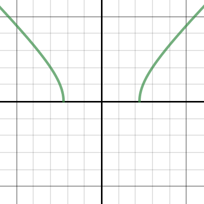Pre-Calculus Project (Color) | Desmos