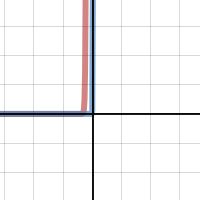 Unit 1 Assignment 2 #1b | Desmos