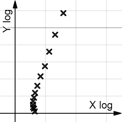 QFM Ferrolens Logarithmic Right Arm Spiral - log xy axes | Desmos