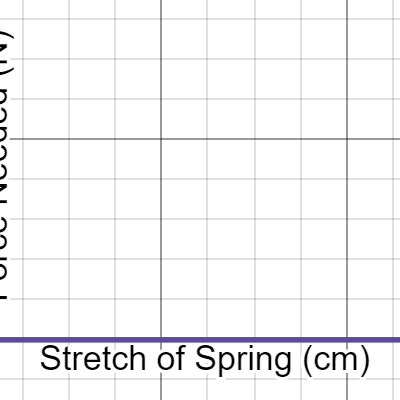 1_Spring Lab | Desmos