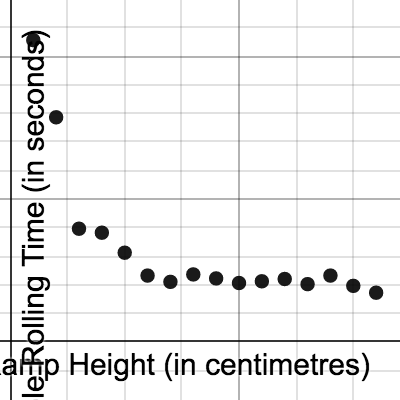 Ball and Ramp Graph | Desmos