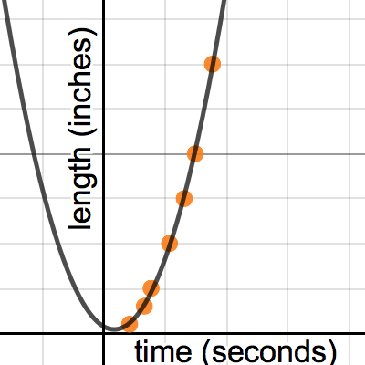 Swing Time (inverse) | Desmos