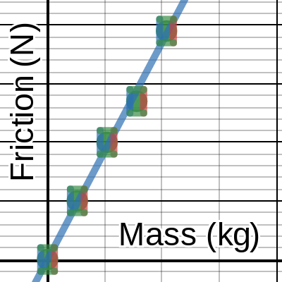 3L - Friction Lab | Desmos