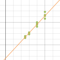 Statistics: Linear Regression | Desmos